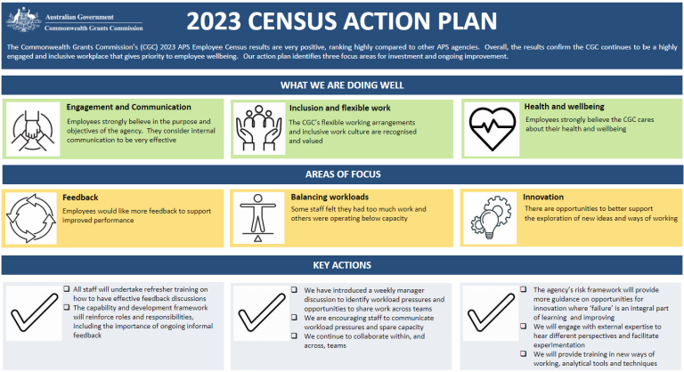 APS Employee Census | Commonwealth Grants Commission